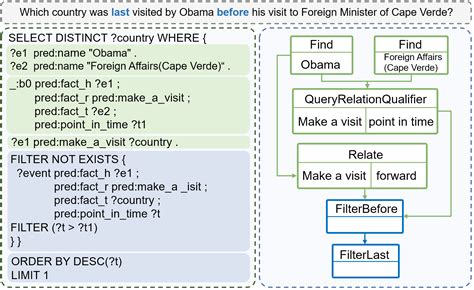 Self Improvement Programming For Temporal Knowledge Graph Question