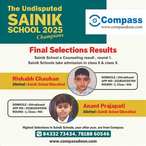 Best Sainik School Coaching In Dehradun Rimc Rms