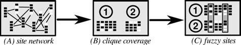 General Workflow Of The Method For Automatic Correspondence Pattern