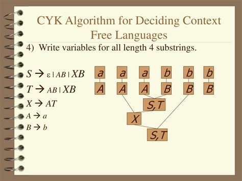 PPT CYK Cocke Babeer Kasami Parsing Algorithm PowerPoint Presentation ID