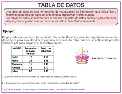 Tabla De Datos Matemáticas Baúl Didáctico