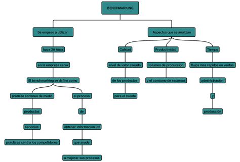 ENFOQUES MODERNOS DE LA ADMINISTRACIÓN
