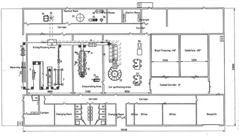Poultry Processing Layout Hot Sex Picture