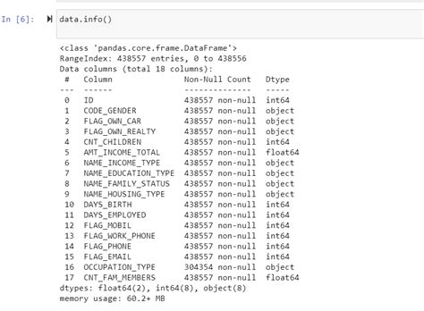 Data Science 2 Data Preprocessing Using Scikit Learn By Smit