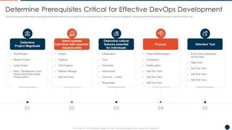 Devops Team Structure Slide Team