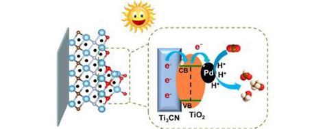 原位生长二维 Tio2 Ti3cn Mxene 异质结富含 Ti3 物种，用于高效光电催化 Co2 还原 Chemical Engineering Journal X Mol