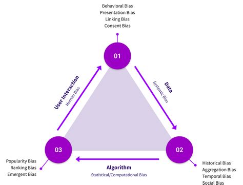 Diversity & Inclusion in AI: Vital Factors for Progress