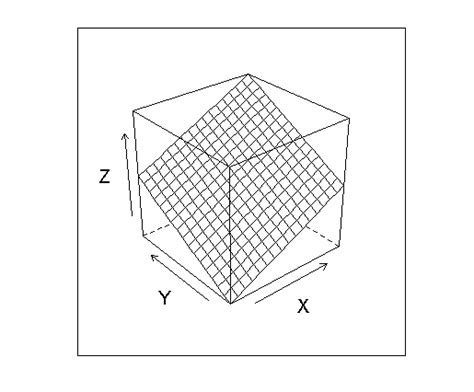 Plotting A Wireframe AND A Cloud With Lattice In R Stack Overflow