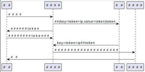 Error When Rendering Code Containing Chinese Characters Into A Pdf