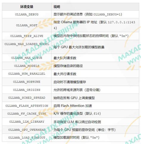 内网服务器离线安装部署 ollama csdn博客