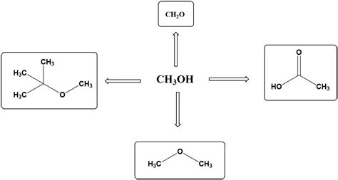 Uses Of Methanol