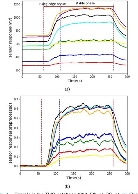Figure 1 From A Fast Detection Method Of Turbulent Gases Based On Gated