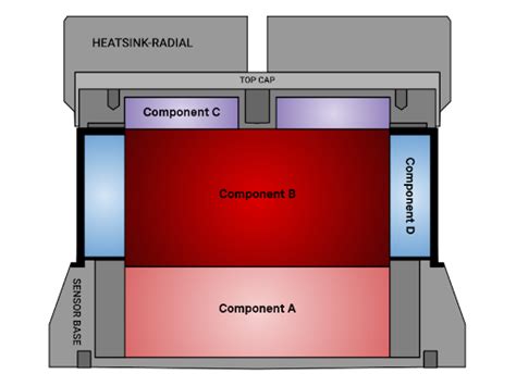 thermal integration guide — ouster sensor docs documentation