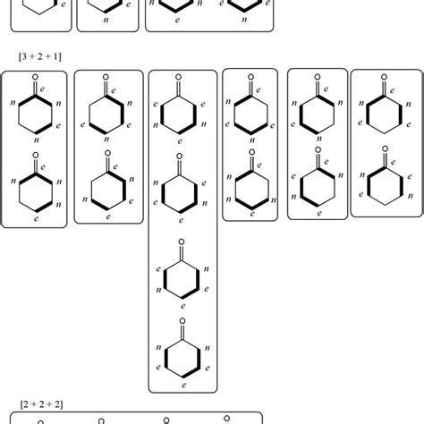 Figure S2 Nucleophilic Electrophilic Labelling Of Centres In