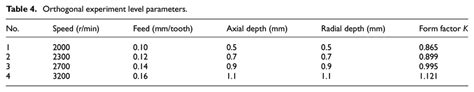 orthogonal experiment level parameters download scientific diagram