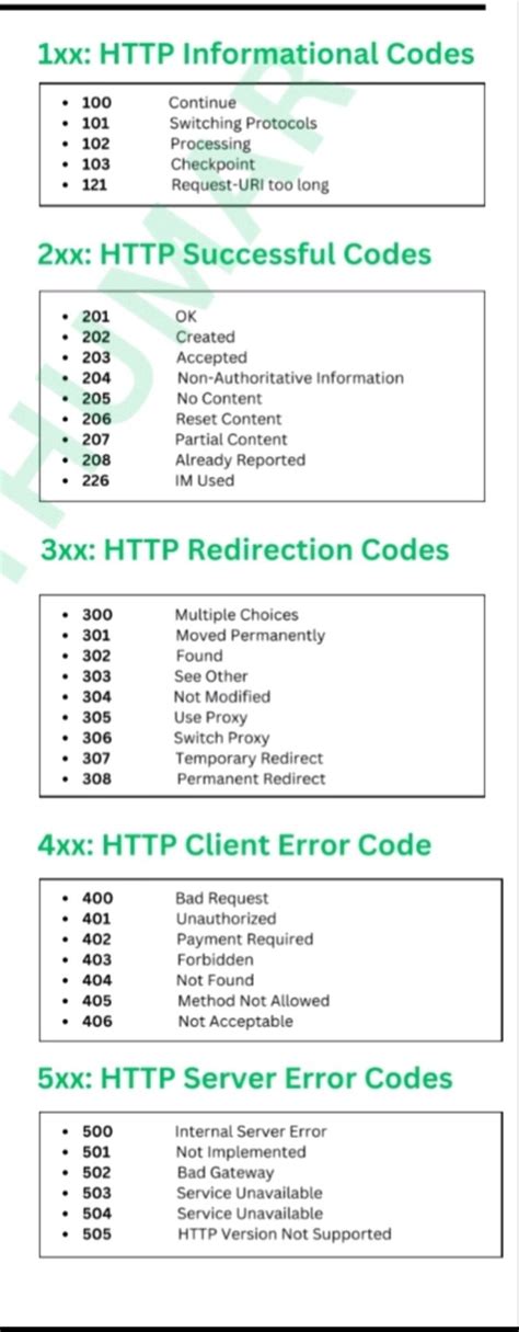 shirish mahajan on linkedin api status codes