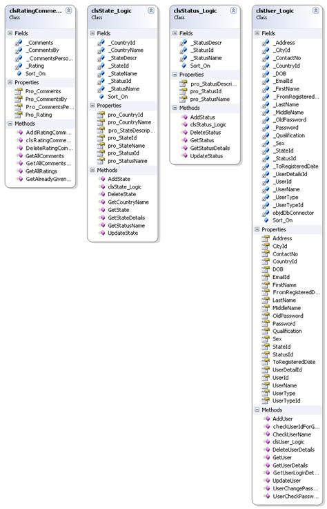 Knowledge Management System Final Year Project Class Diagrams 1000 Projects