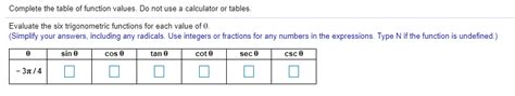 Solved Complete The Table Of Function Values Do Not Use A