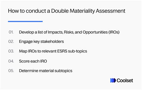 Csrd Roadmap 5 Steps To Prepare Your Business For Csrd Compliance