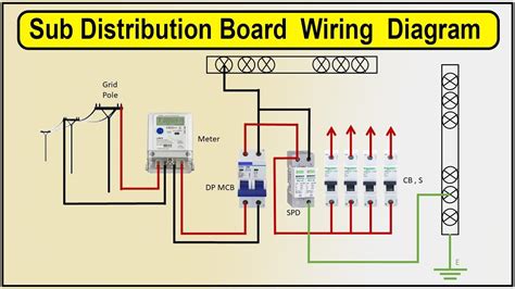 Sub Distribution Board Wiring How To Make Distribution Board