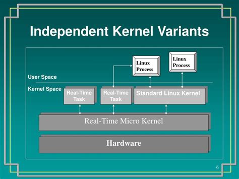 PPT Real Time Linux Evaluation PowerPoint Presentation Free Download ID 1066899