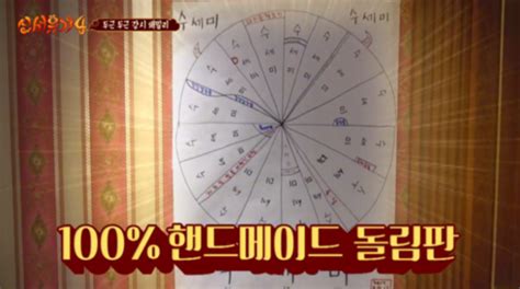 신서유기 게임 모음 실내 단체게임 추천 이거 하고 시간 순삭 잼 Feat엠티에서 하면 꿀잼 네이버 블로그