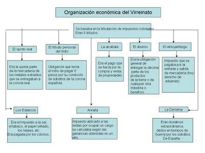 PRIMARIA EL VIRREINATO