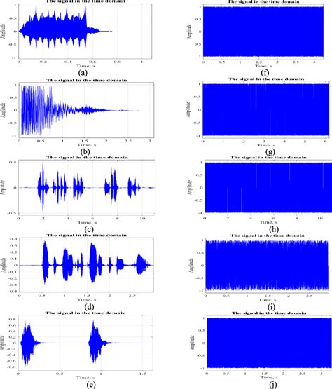 figure 3 from the spn network for digital audio data based on elliptic