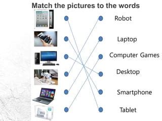 G1 Types Of Computers PPT