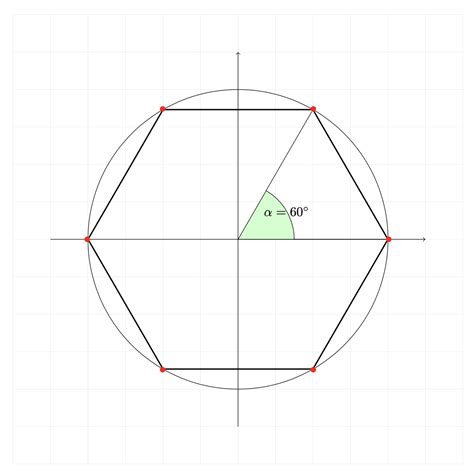 R Line Plot With Average And Shadow For Minmax Stack Overflow