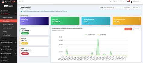 Update Report Uxui 86