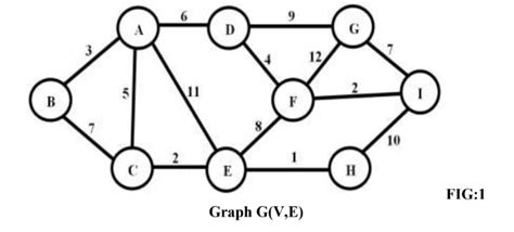 Analysis And Design Of Algorithms Winter Gtu Paper Solution