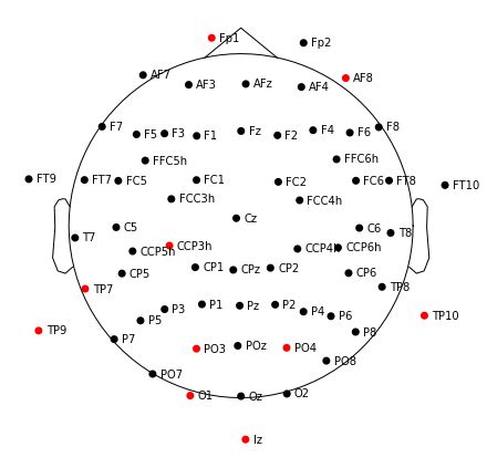 Error Position Electrodes When Doing ICA Support Discussions MNE