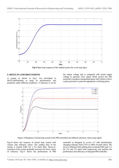 Control Analysis Of A High Frequency Resonant Inverter For Induction Cooking Application Pdf