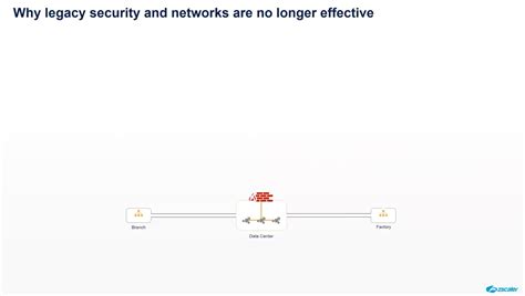 Patrick Kilday Posted On Linkedin