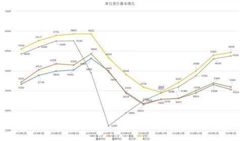 杭州2月份小客車指標，競價、搖號結果速看 每日頭條