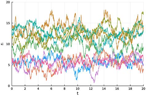 Dynamic Programming Based Approach To Model Antigen Driven Immune
