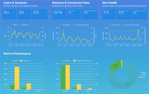 7 Best Performance Reporting Tools Software To Use In 2023