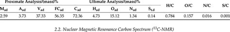 Proximate And Ultimate Analyses Of Kerjian Coal Download Scientific