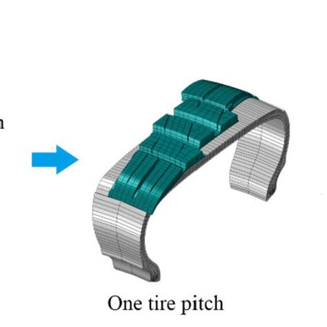 The Modeling Process Of The Fe Tire Model With Complex Tread Pattern