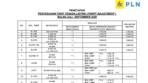 Daftar Tarif Listrik Pln Hari Ini Lengkap Dengan Tabel Daya Seluruh Pelanggan Resmi Berubah