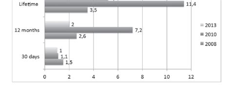 4 1 nps prevalence among youth cbos and kbpn surveys download