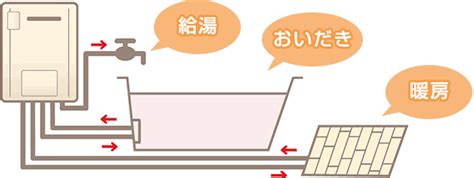 変動する 風景 講師 Tes 給湯 器 適度に 合体 一時的