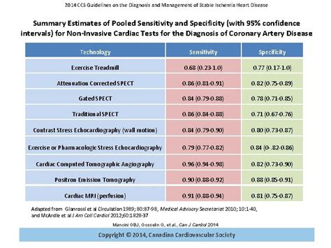 Ccs Guidelines For The Diagnosis And Management Of