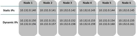 dell emc powerscale onefs nfs design considerations and best practices