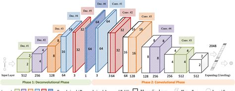 figure 4 from a two stage hierarchical one class classification
