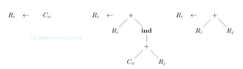 Instruction Selection By Tree Rewriting