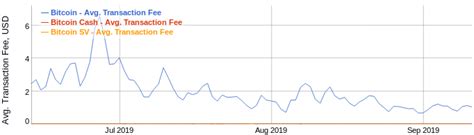 Bitcoin Block Limits Sizing Up The Debate