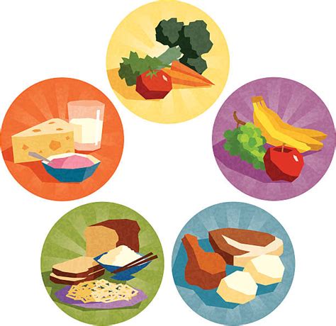 Food Groups