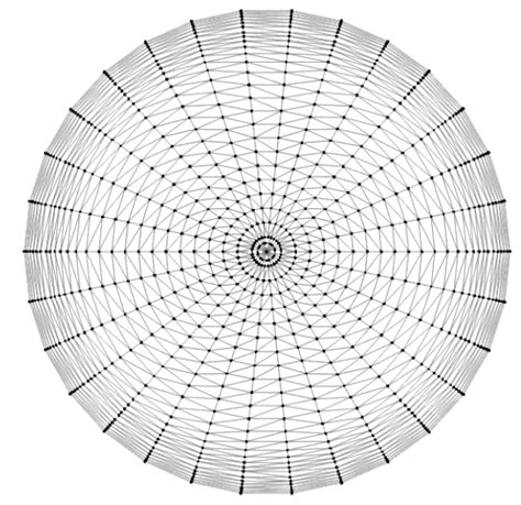 The Surface Mesh Used For The Newtonianaxisymmetric Analogue Fire Ii